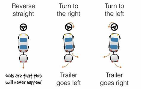 Trailers Guide - Handy Tips